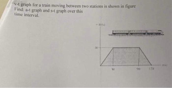 v-t graph for a train moving between two stations is | Chegg.com