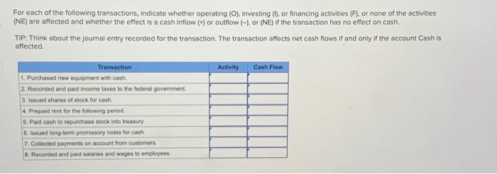 For each of the following transactions, indicate | Chegg.com