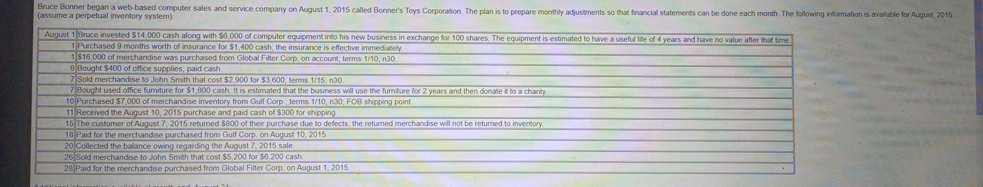 Solved Bruce Bonner began a web-based computer sales and | Chegg.com