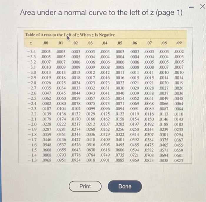 Solved Use the standard normal table to find the area to the | Chegg.com