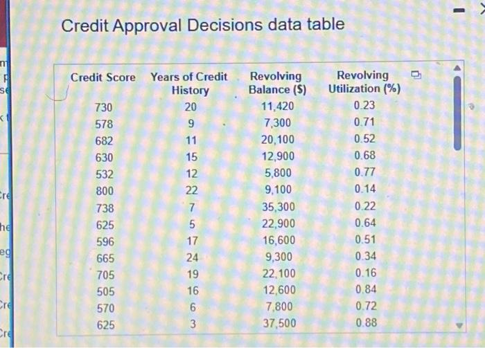 E. Credit Score =+ Years + Balance + Uvilzation F. | Chegg.com