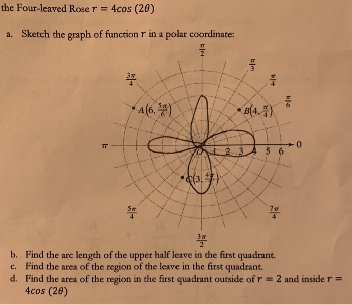 Solved the Four-leaved Rose r = 4cos (20) %3D Sketch the | Chegg.com