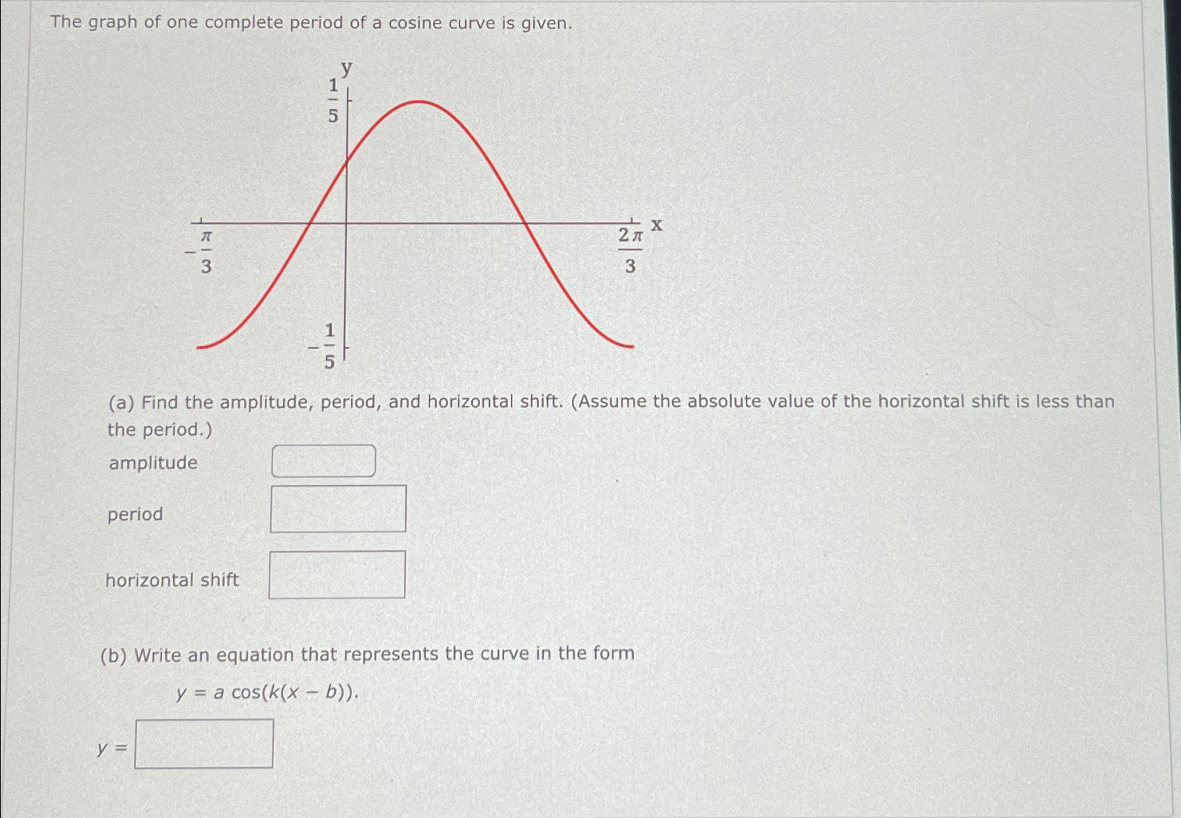 Solved The graph of one complete period of a cosine curve is | Chegg.com