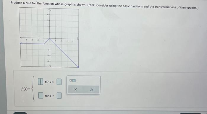 Solved Produce a rule for the function whose graph is shown. | Chegg.com