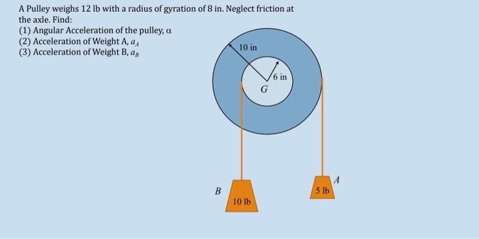 Solved A Pulley weighs 12lb with a radius of gyration of | Chegg.com