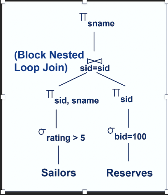 Solved Reserves (R): 100,000 ﻿tuples stored in 1,000 ﻿pages. | Chegg.com