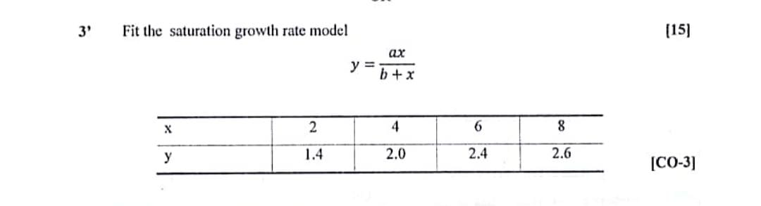 Solved 3' ﻿Fit the saturation growth rate modely=axb+xCO-3 | Chegg.com