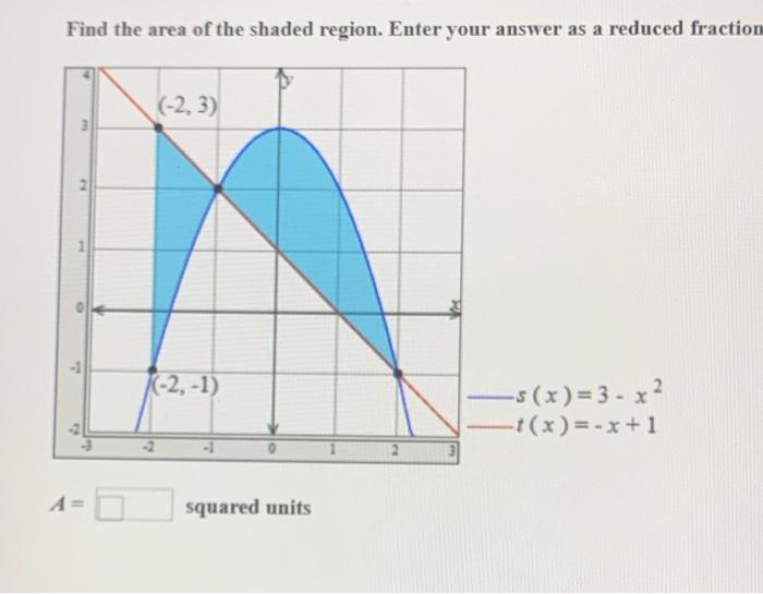 Solved Find the area of the shaded region. Enter your answer | Chegg.com