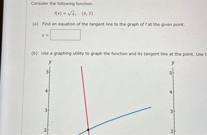 Consider the following function. f(x) = √x, (4,2) (a) | Chegg.com