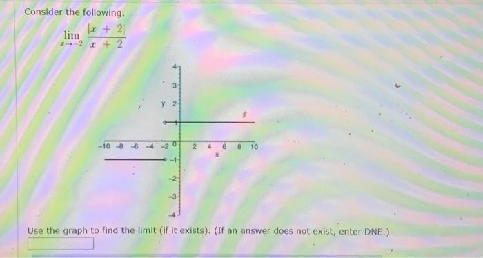 Solved Consider the following. limx→−2x+2∣x+2∣ Use the graph | Chegg.com