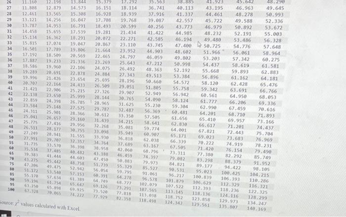 Solved The California Highway Patrol (CHP) routinely | Chegg.com