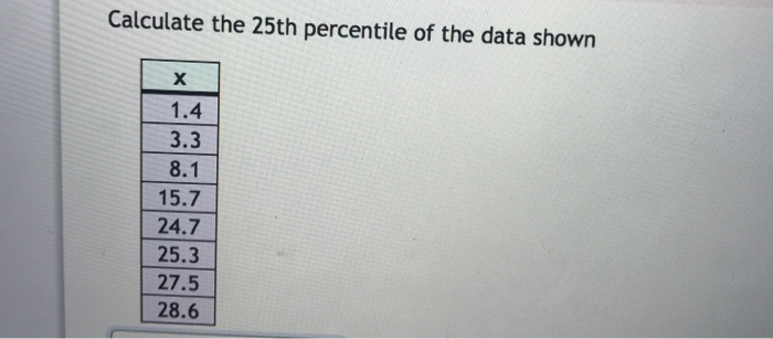 Solved Calculate the 25th percentile of the data shown Х 1.4 | Chegg.com
