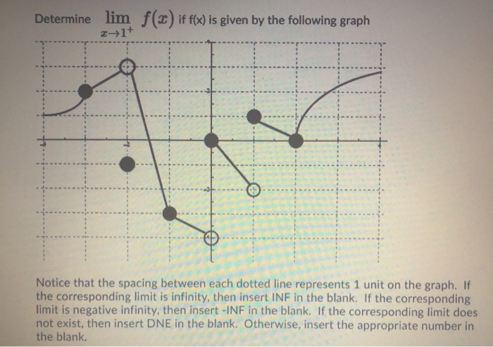 Solved Determine lim f(2) if f(x) is given by the following | Chegg.com