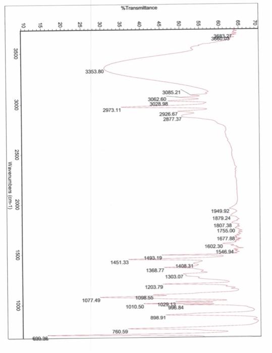 Solved please find important peaks in this ir spectra. It | Chegg.com