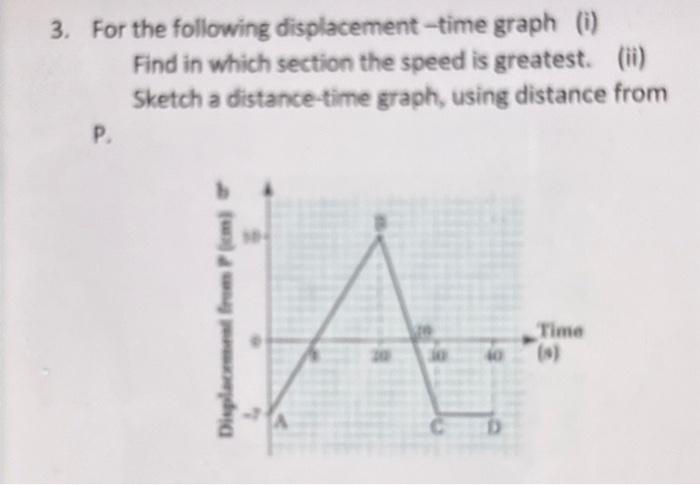 Solved 3. For the following displacement-time graph (i) Find | Chegg.com