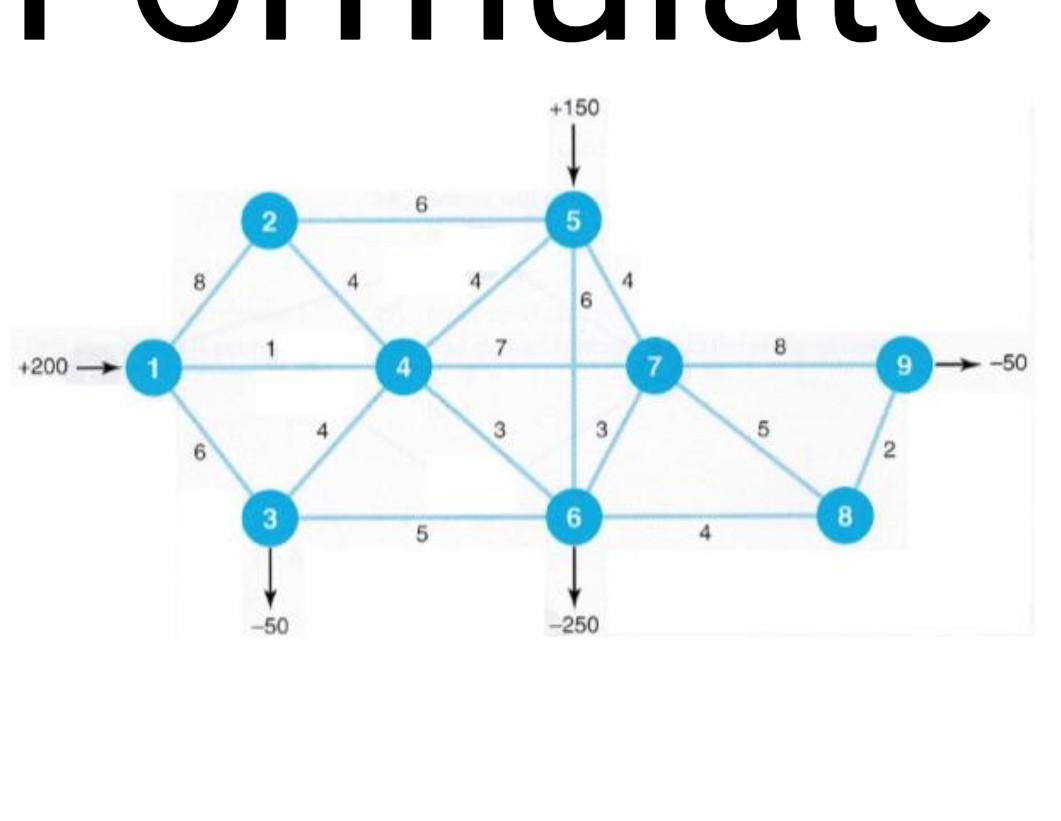 Solved Consider the transshipment network of Figure. Nodes 1 | Chegg.com