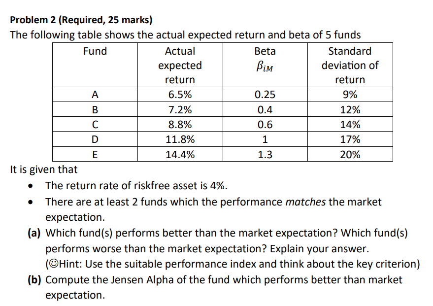 Solved Problem 2 (Required, 25 ﻿marks) ﻿The following table | Chegg.com