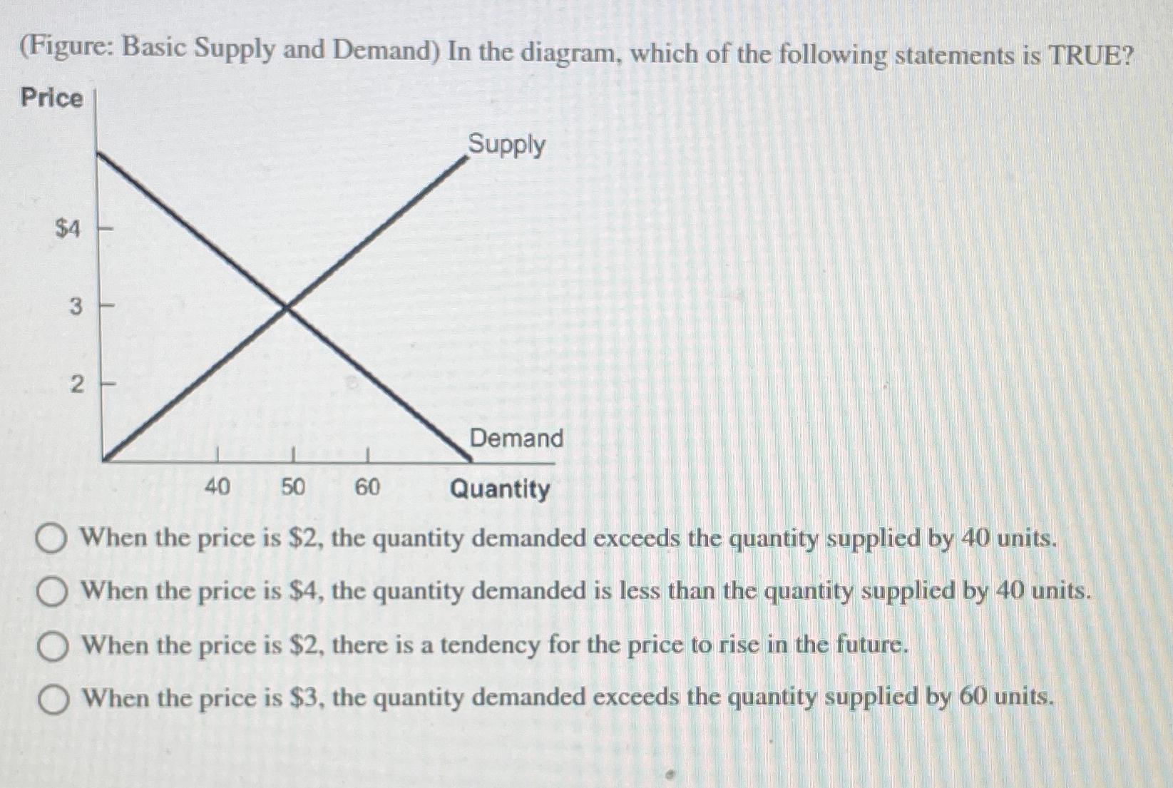 Solved (Figure: Basic Supply and Demand) ﻿In the diagram, | Chegg.com