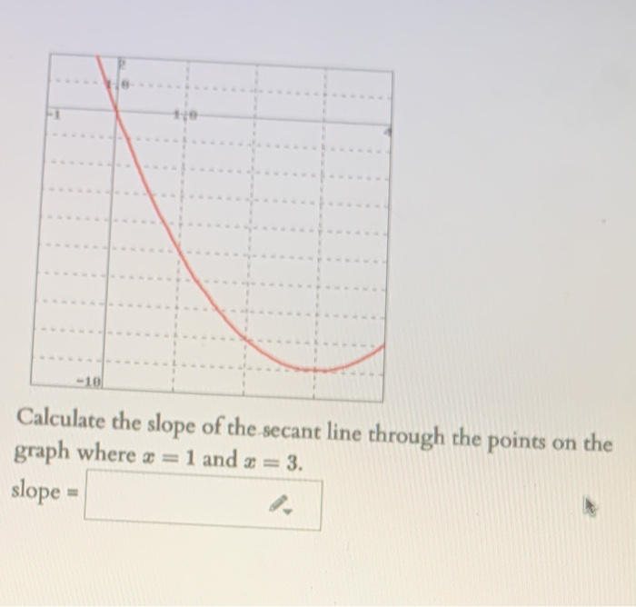 Solved -10 Calculate the slope of the secant line through | Chegg.com
