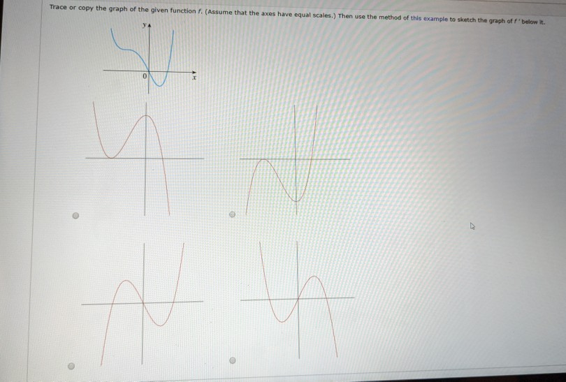 Solved Trace or copy the graph of the given function (Assume | Chegg.com