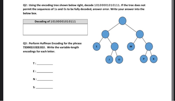 Solved Q2: Using the encoding tree shown below right, decode | Chegg.com