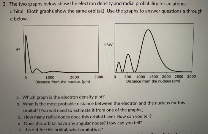 Solved 3. The two graphs below show the electron density and | Chegg.com