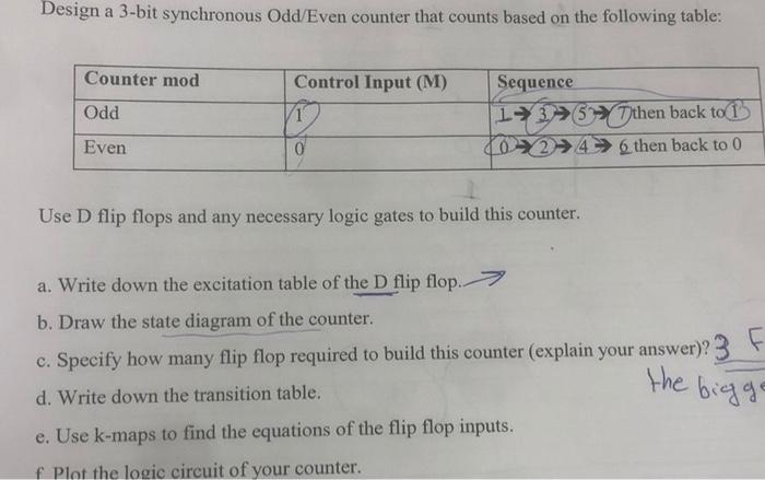 Solved Design a 3-bit synchronous Odd/Even counter that | Chegg.com