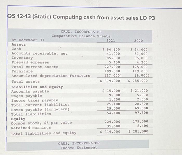Solved QS 12-13 (Static) Computing cash from asset sales LO | Chegg.com