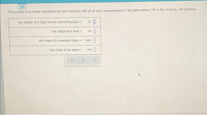Solved The symbol of a simple unprefixed SI unit has been | Chegg.com
