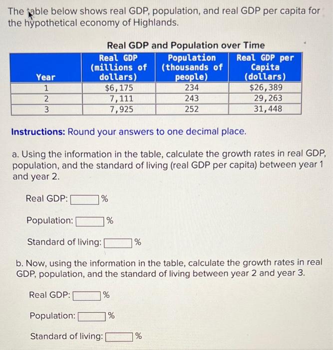 Solved The able below shows real GDP, population, and real | Chegg.com