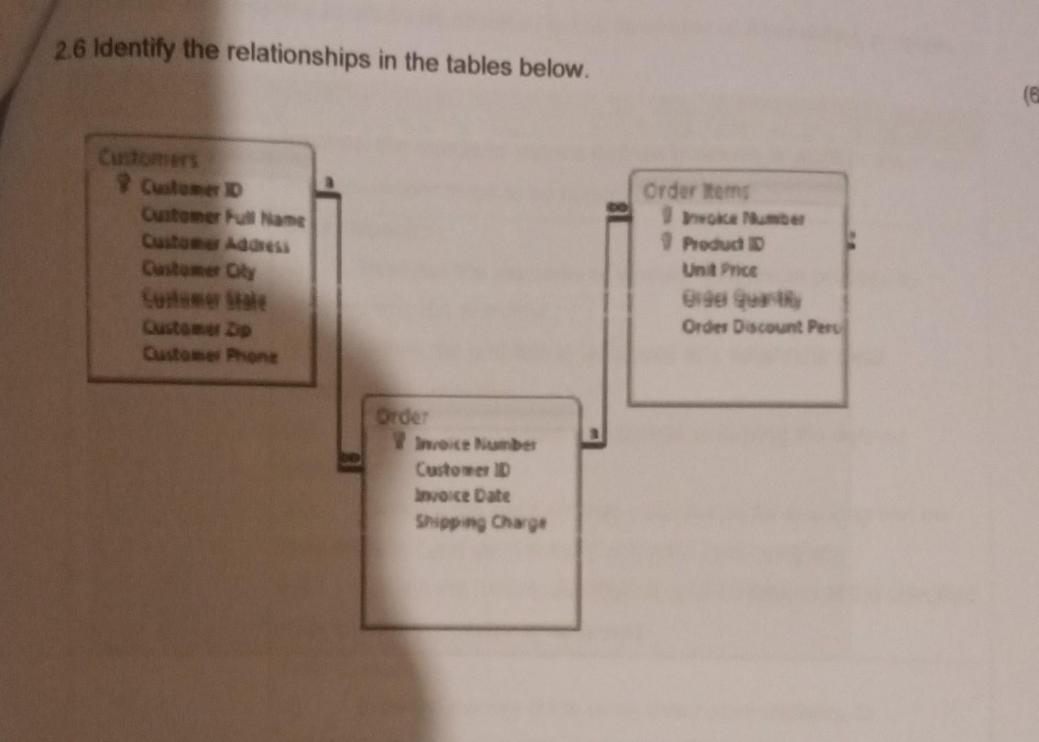 Solved 2.6 Identify the relationships in the tables below. | Chegg.com