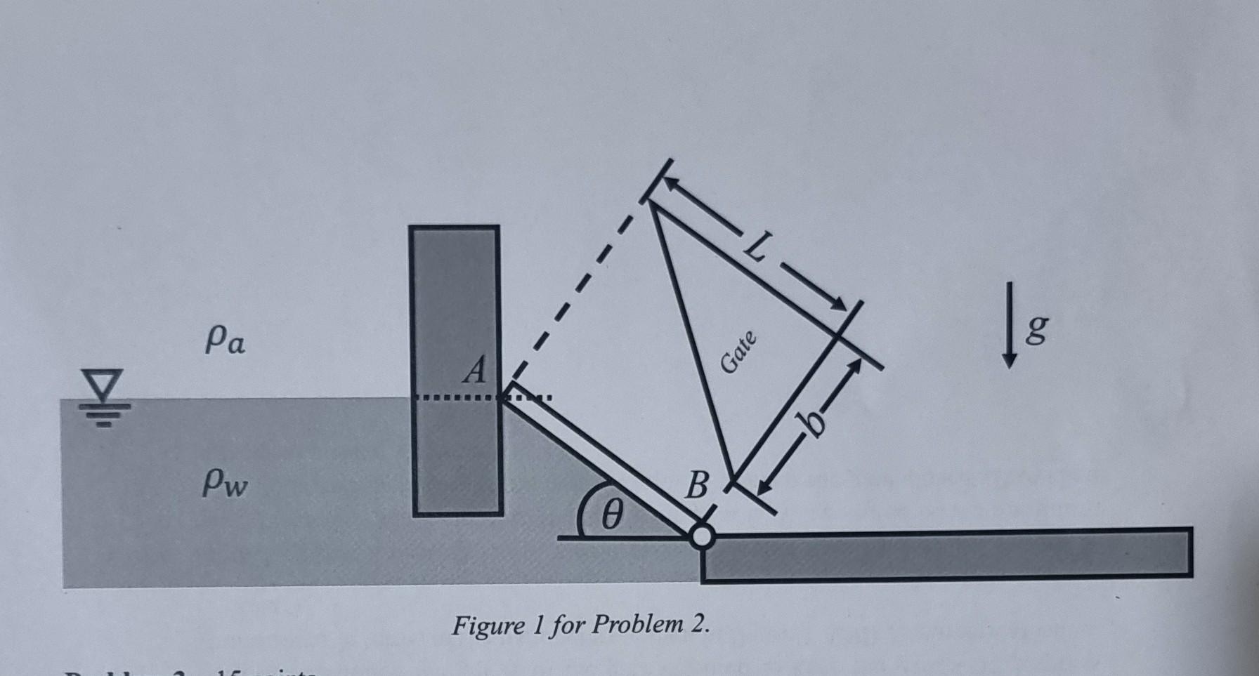 Solved In Figure 1, a gate with weight W is hinged at B and | Chegg.com
