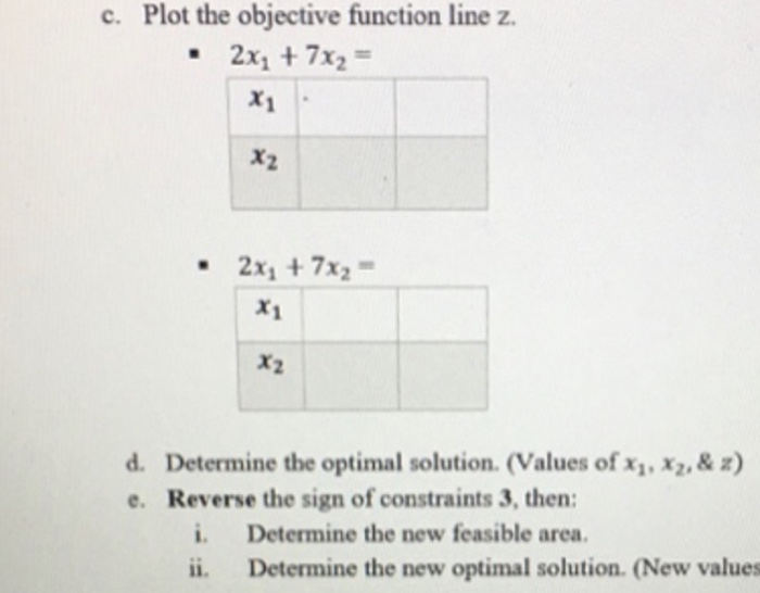 Solved c. Plot the objective function line z. 2x1 + 7x2 = X2 | Chegg.com