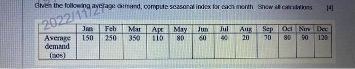 Solved Given the following average demand, compute seasonal | Chegg.com