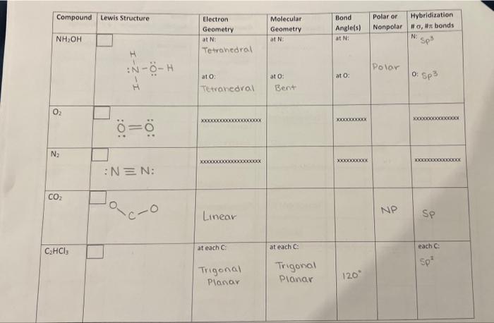 Solved Please check my work and help fill in the blank boxes | Chegg.com