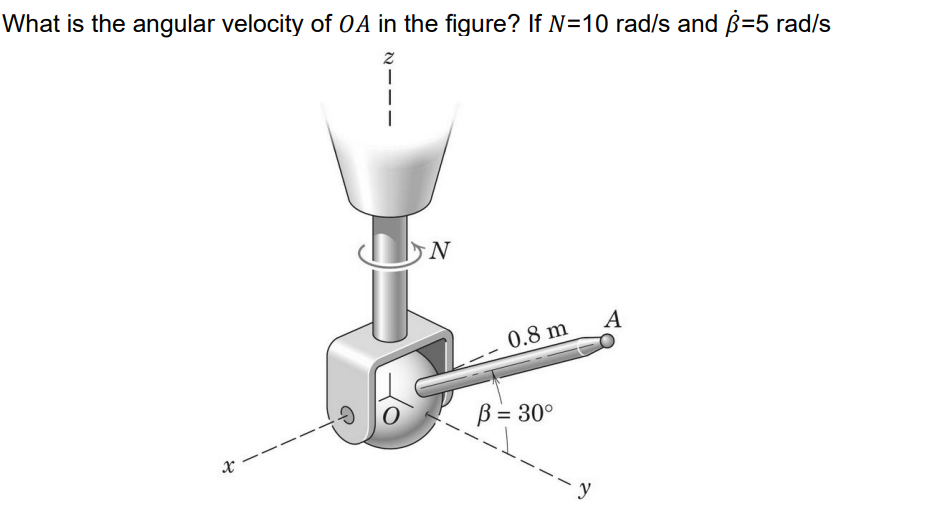 Solved What is the angular velocity of OA ﻿in the figure? If | Chegg.com