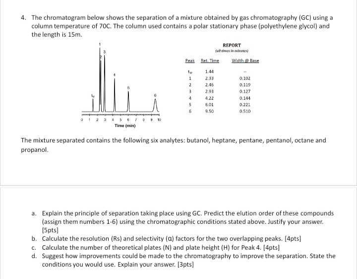 Solved The chromatogram below shows the separation of a | Chegg.com