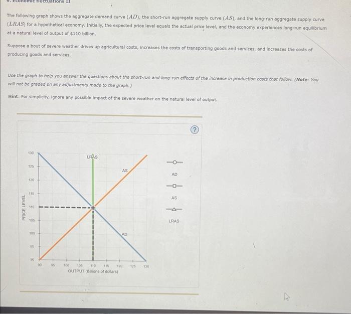 Solved The following graph shows the aggregate demand curve | Chegg.com