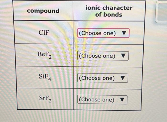 Solved compound CIF BeF2 SiF 4 SrF2 ionic character of bonds | Chegg.com