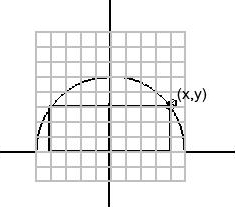 Solved A rectangle is bounded by the x axis and the | Chegg.com