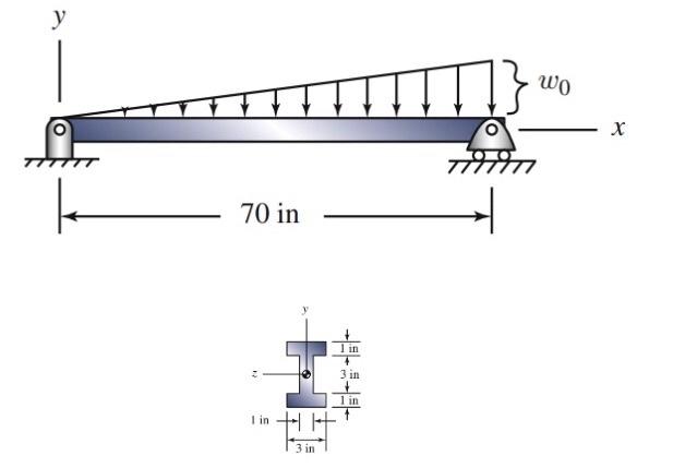 Solved For the titanium beam having a modulus of elasticity | Chegg.com