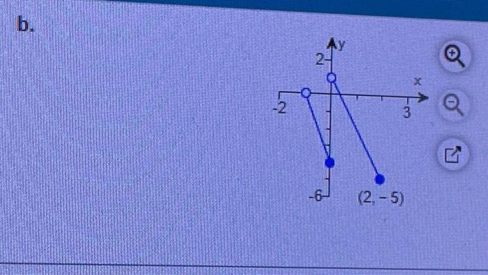 Solved K Find a fornda fer each functos graphed sh the | Chegg.com