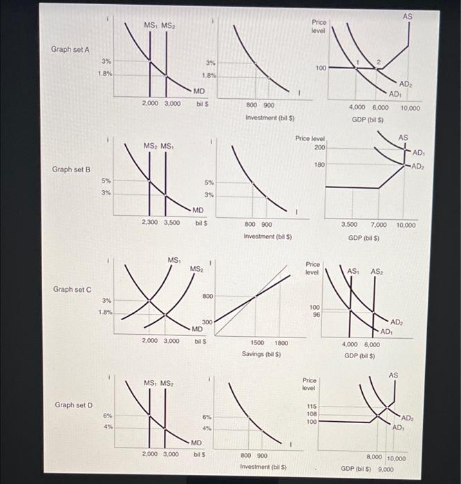 Contractionary Monetary Policy Diagram