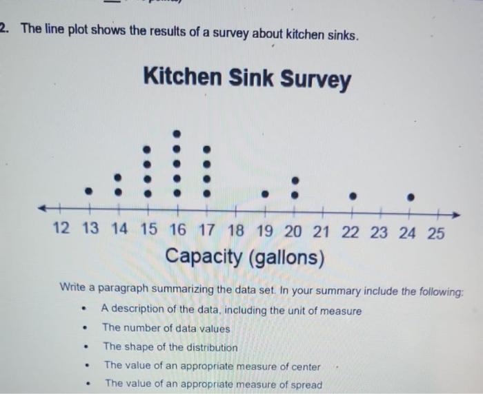 Solved The line plot shows the results of a survey about | Chegg.com
