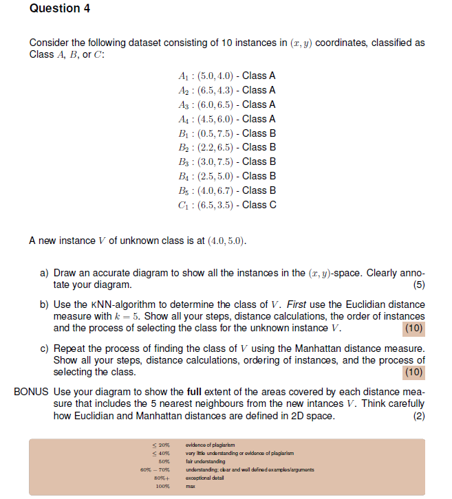 Solved Question 4Consider the following dataset consisting | Chegg.com