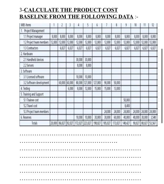 3-CALCULATE THE PRODUCT COST | Chegg.com