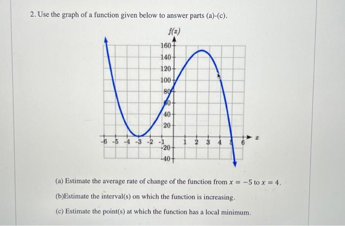 Solved 2. Use the graph of a function given below to answer | Chegg.com