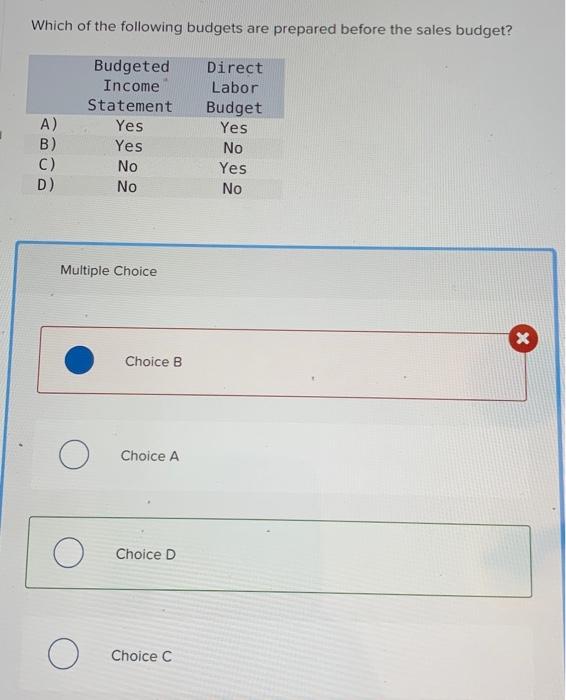 Solved Which of the following budgets are prepared before | Chegg.com