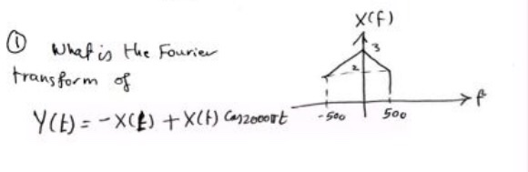 Solved XOF) ① What is the Fourier transform of 500 500 Y(t) | Chegg.com