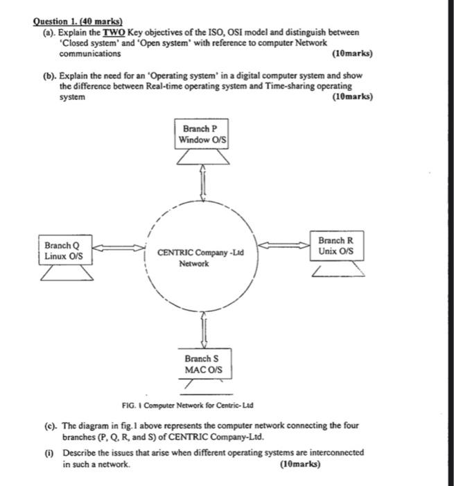 Solved Question 1. (40 marks) (a). Explain the TWO Key | Chegg.com
